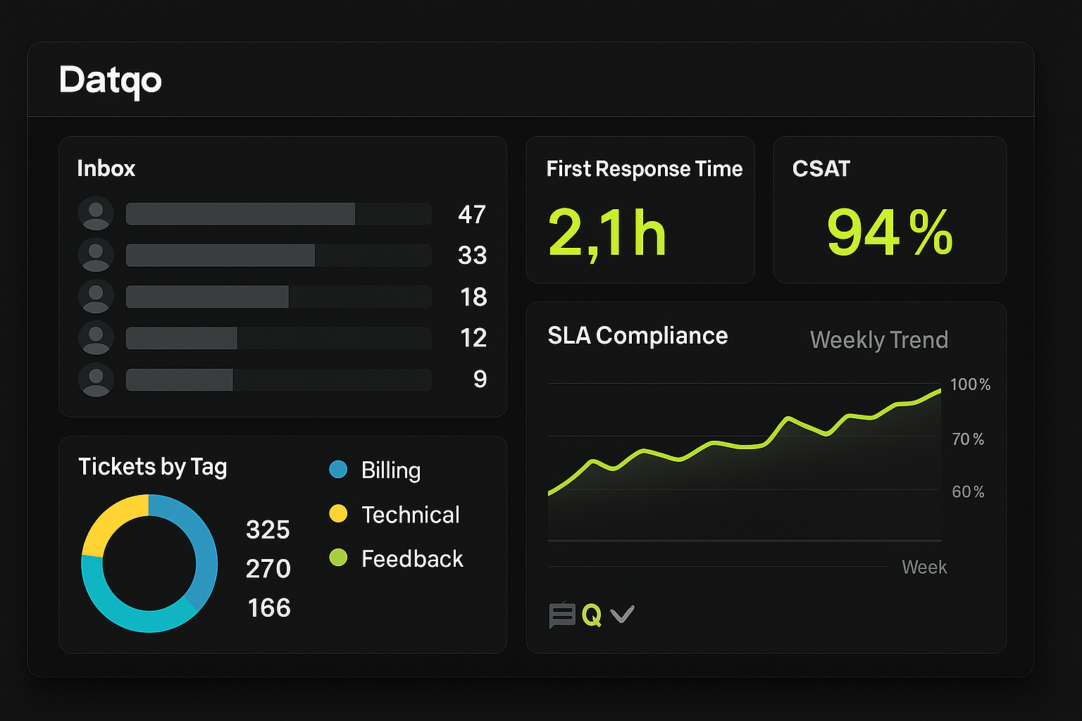 Workflow Automation Impact – datqo